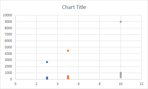 Solved: Scatter Plot With Multiple XY pairs - JMP User Community
