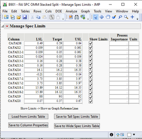 Double Spec limits - JMP User Community