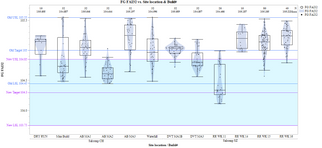 Double Spec limits - JMP User Community