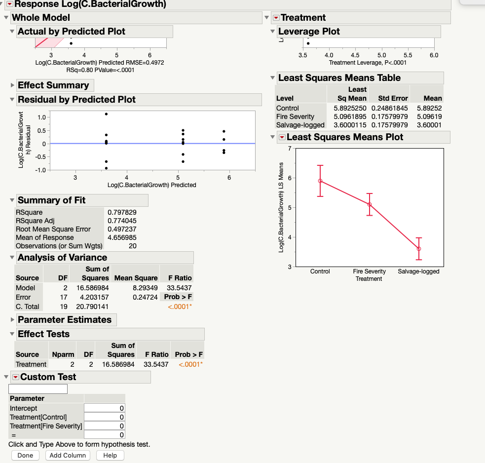 Solved: Fit Model and Custom Estimates - JMP User Community