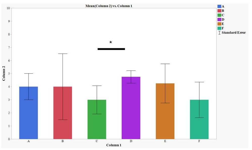 Quick add pairwise comparisons to graphs - JMP User Community