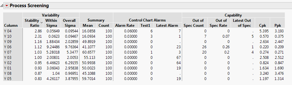 Stability and Capability for hundreds or thousands of processes at once ...