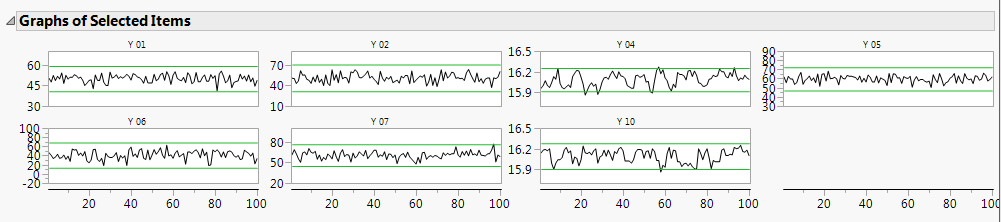 Stability and Capability for hundreds or thousands of processes at once ...