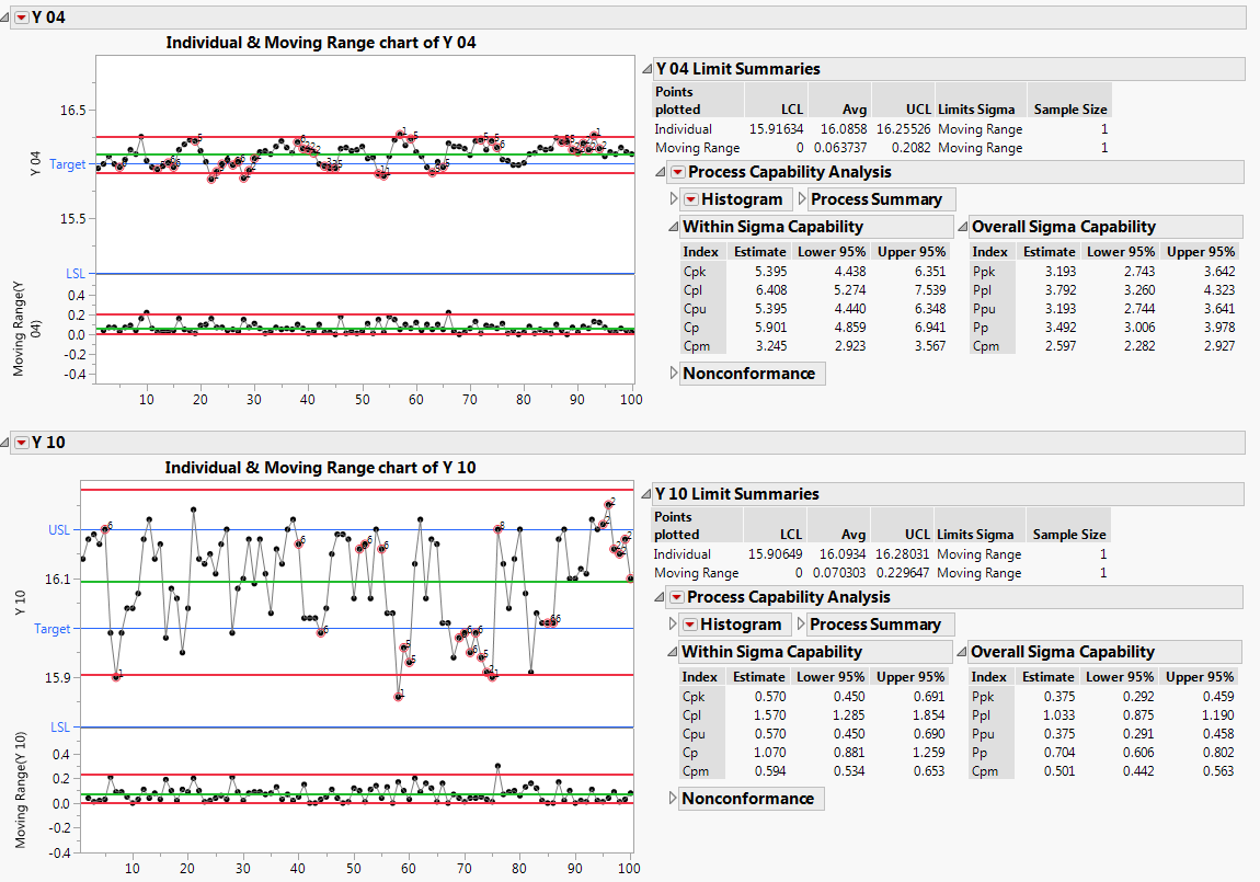 Stability and Capability for hundreds or thousands of processes at once ...