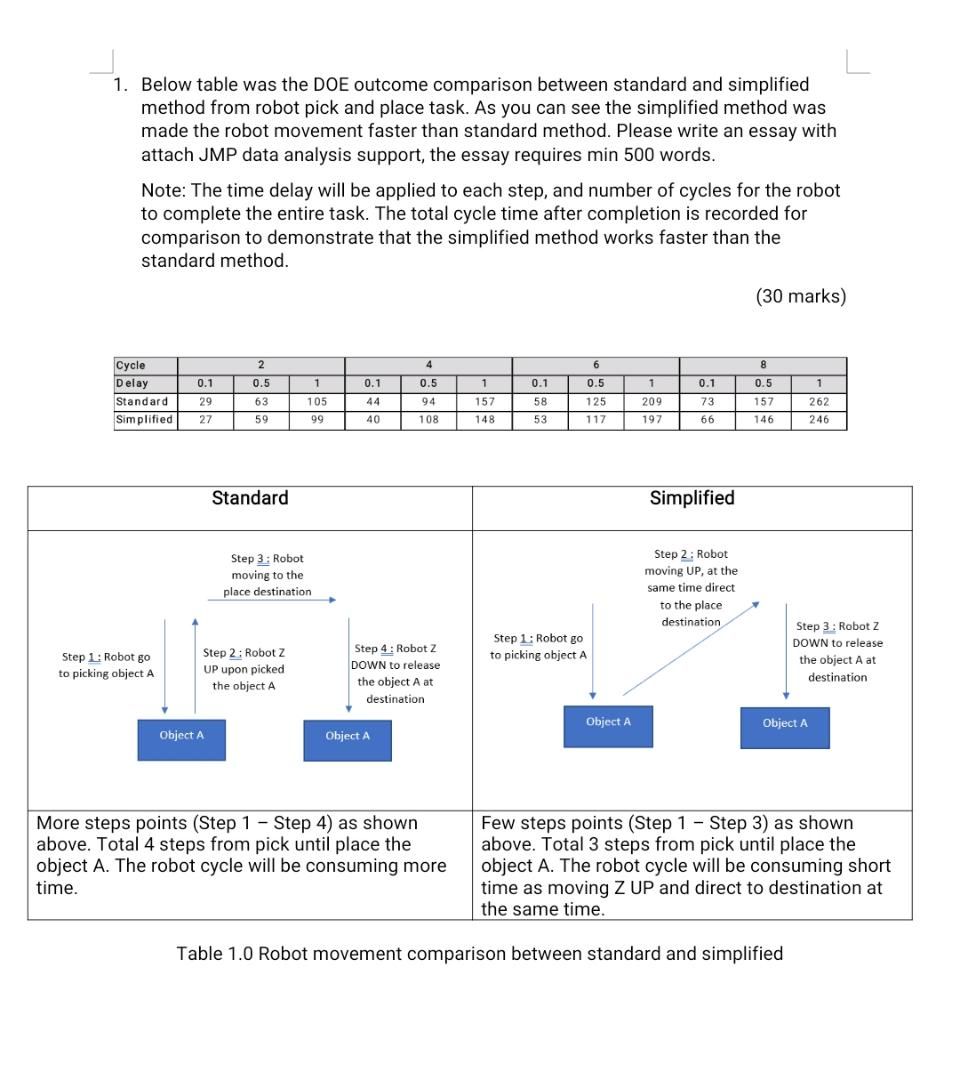 DOE outcome - JMP User Community