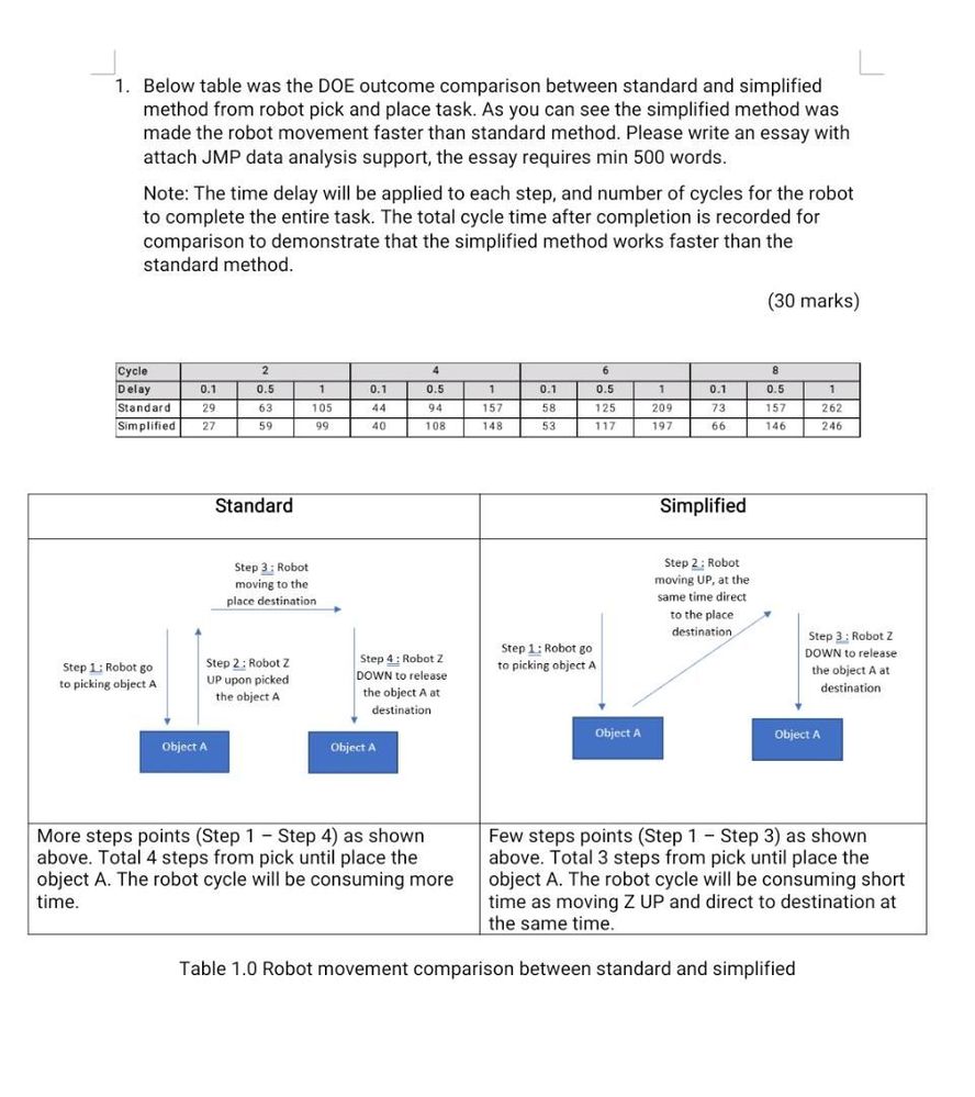 DOE outcome - JMP User Community