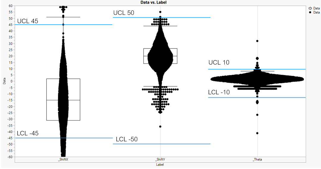 Solved: How to set different Spec lines for different projects in the graph builder - JMP User ...