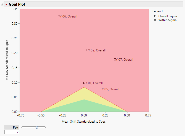 Stability and Capability for hundreds or thousands of processes at once ...
