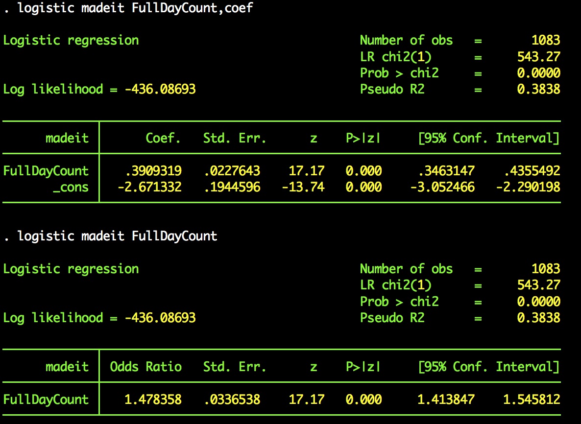 Logistic regression parameter estimates opposite of expected - JMP User ...
