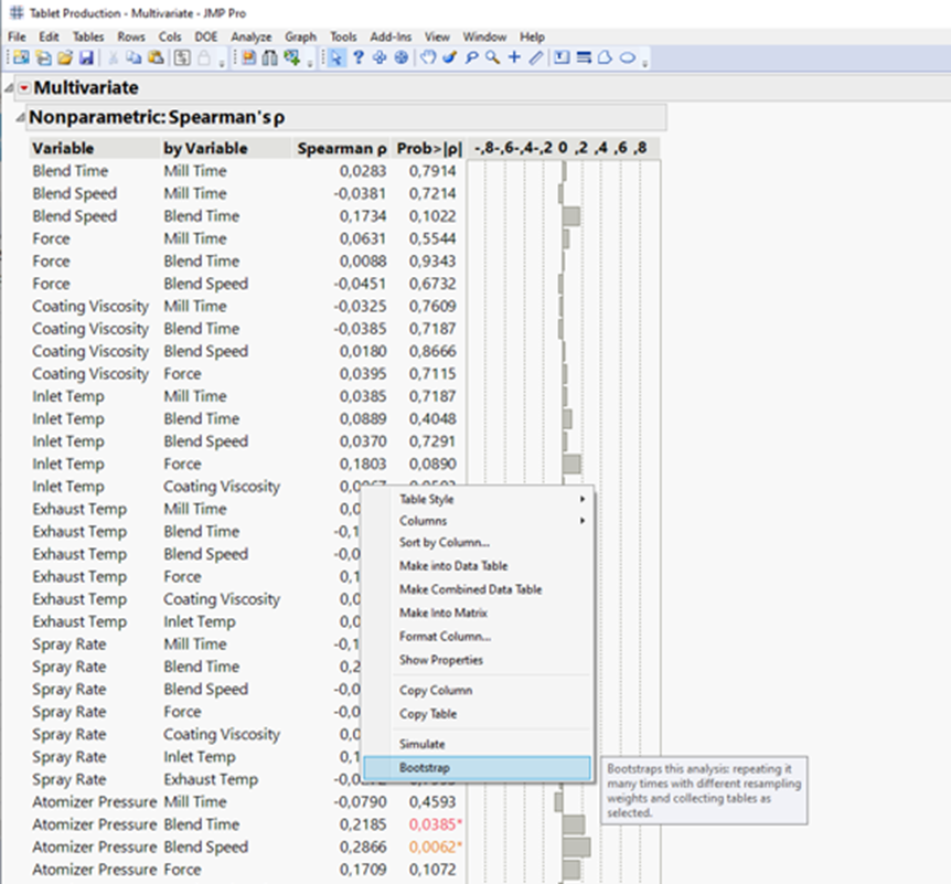 Solved: How do I get confidence intervals to appear on the Non ...