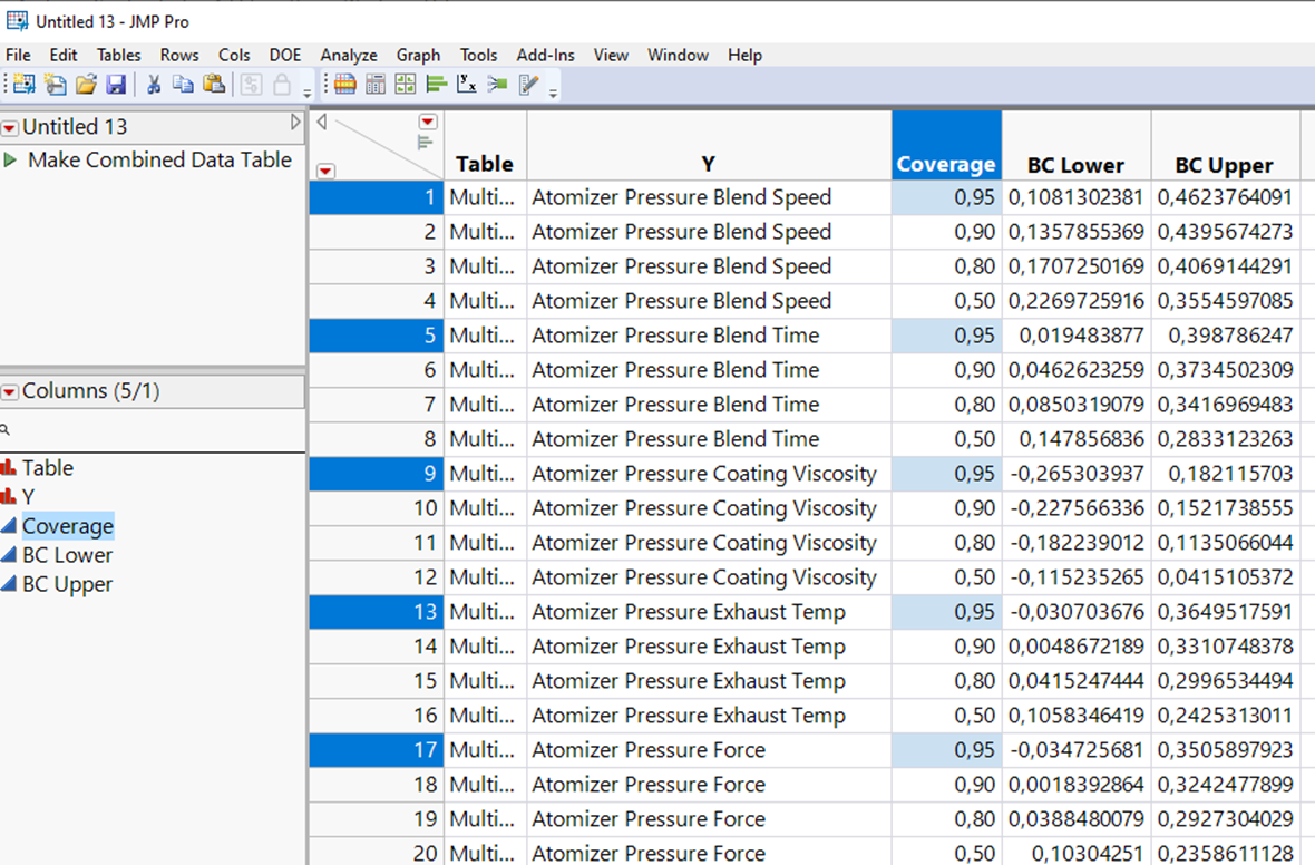Solved: How do I get confidence intervals to appear on the Non ...