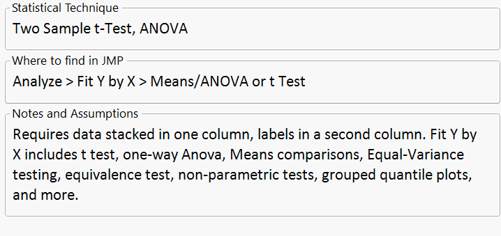Data Analysis Director - JMP User Community