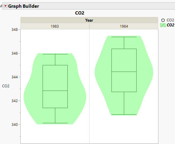 How to show 2 histograms based on date for the same data ? - JMP User ...