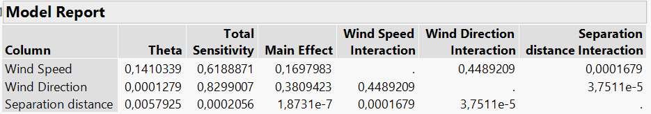 Model Report in GAUSSIAN PROCESS - JMP User Community
