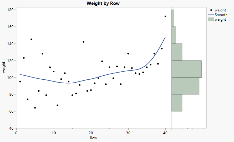 Solved: Can JMP draw this pattern? - JMP User Community