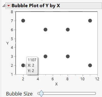 Solved: How do I get bubble size in bubble plot - JMP User Community