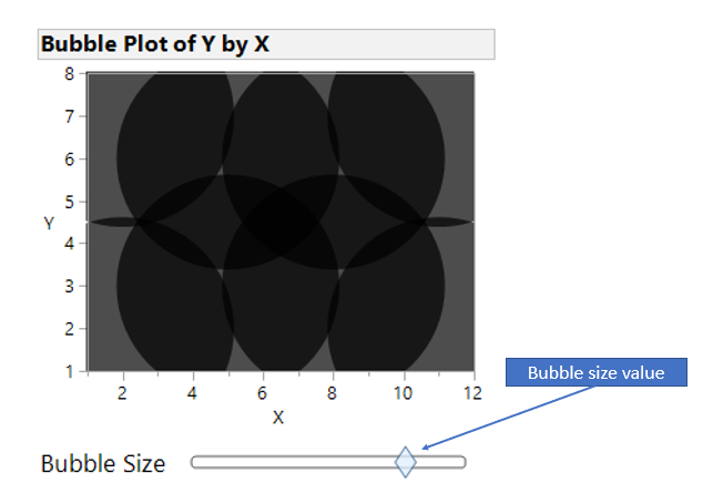 Solved: How do I get bubble size in bubble plot - JMP User Community