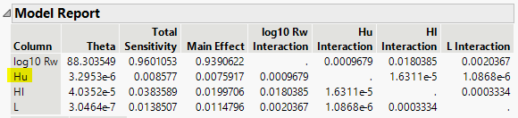 Model Report in GAUSSIAN PROCESS - JMP User Community