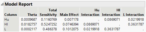 Model Report in GAUSSIAN PROCESS - JMP User Community