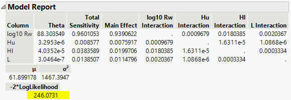 Model Report in GAUSSIAN PROCESS - JMP User Community
