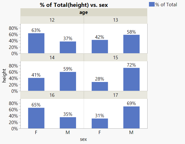 Solved Labels On Top Of Graph Builder Bars Jmp User Community