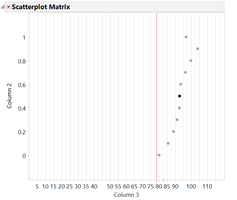 Solved: How to have a line connecting markers in Scatterplot Matrix ...