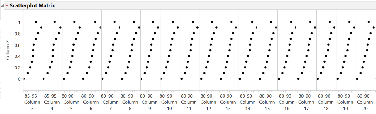 Solved: How to have a line connecting markers in Scatterplot Matrix? - JMP User Community