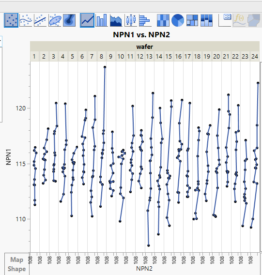 Solved: How to have a line connecting markers in Scatterplot Matrix? - JMP User Community