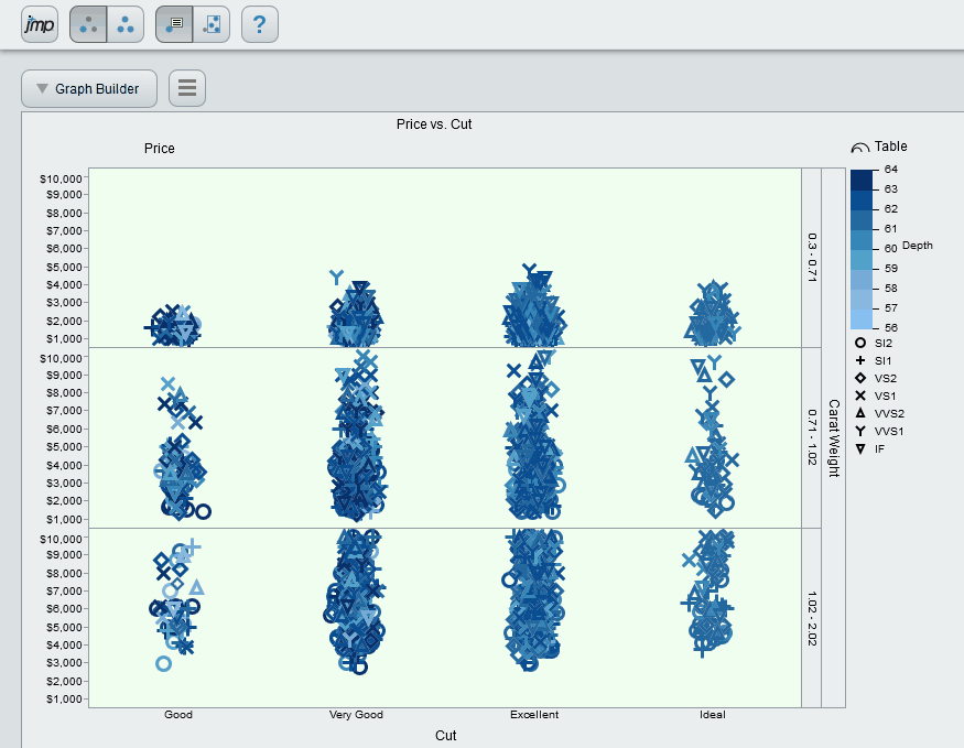 Interactive HTML Points Box Plots And More For Graph Builder JMP