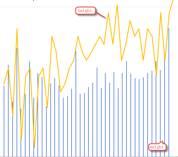 Solved: Can JMP draw this pattern? - JMP User Community