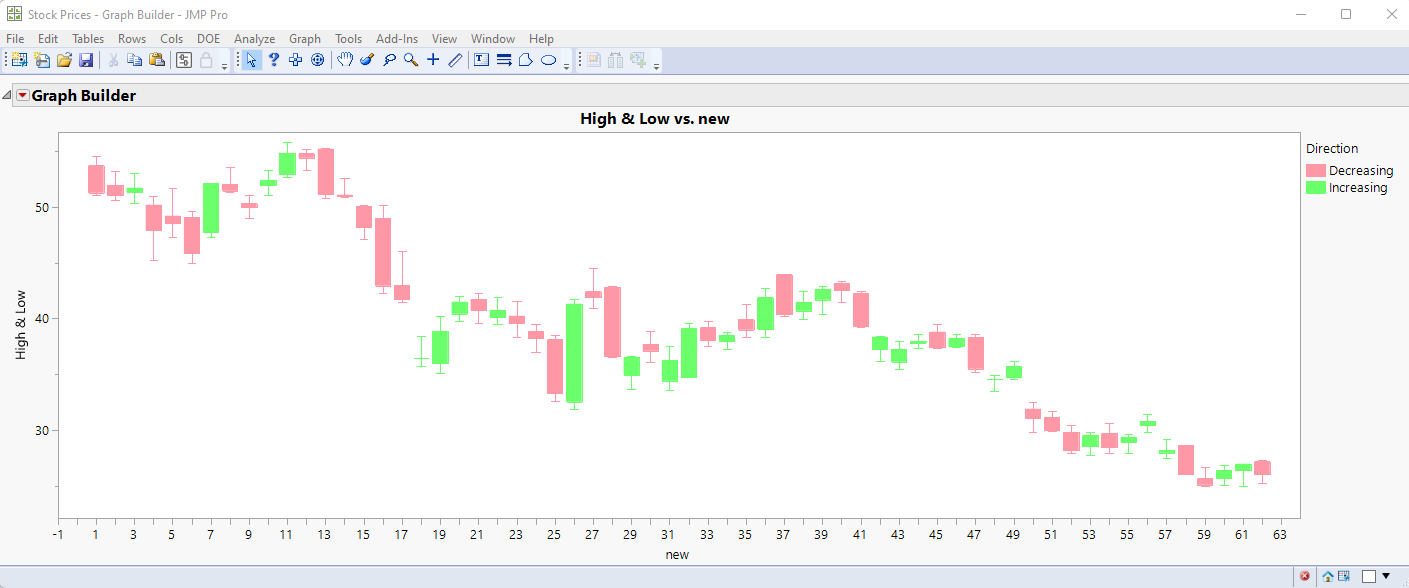 Solved Presenting Stock Data In Form Of Box Plot Jmp User Community