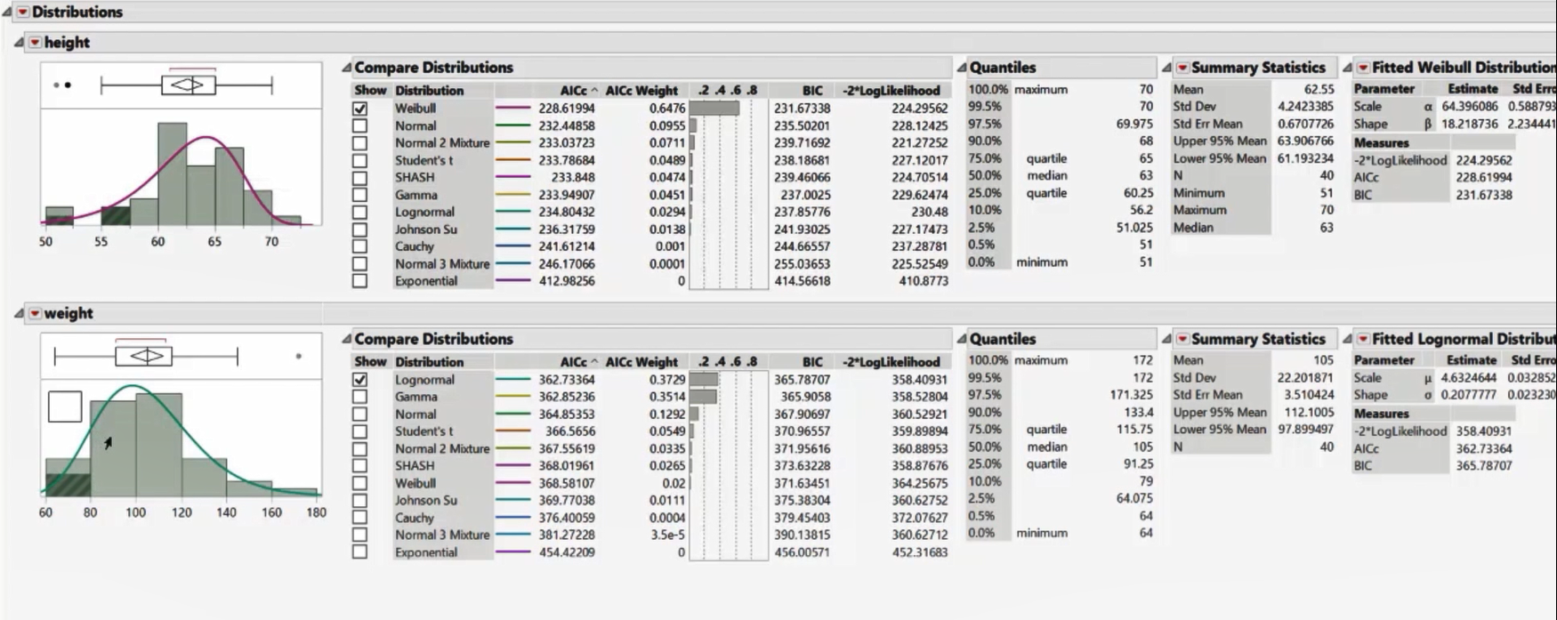 善用 JMP Distribution 做初步資料分析與探索