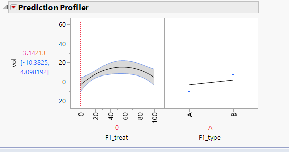 Is a mixture design required for a two component mixture? - JMP User ...