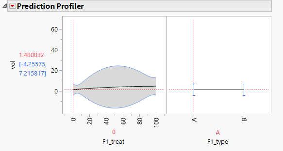Is A Mixture Design Required For A Two Component Mixture Jmp User Community