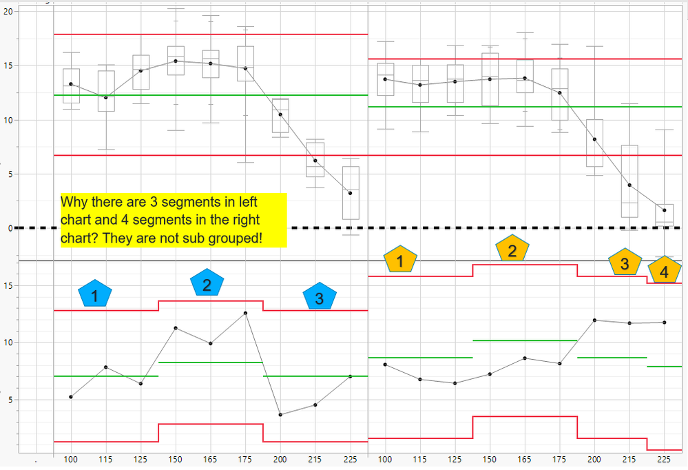 Solved: Question on JMP Means & R chart please - JMP User Community