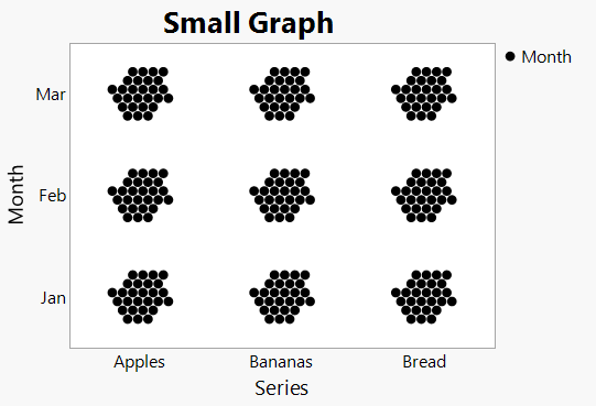 How Do I Reduce White Space In Dot Plot Jmp User Community