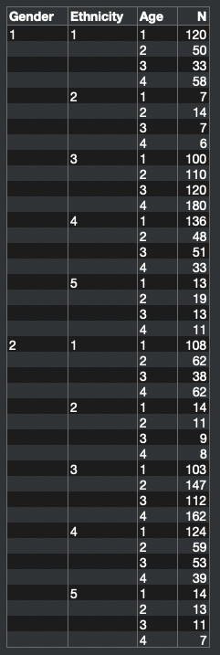 Solved: Randomly Subselect into Groups and get mean - JMP User Community