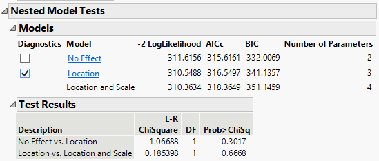 Solved How To Customize Loglikelihood Contour Plots Of 2 Weibull Models Jmp User Community