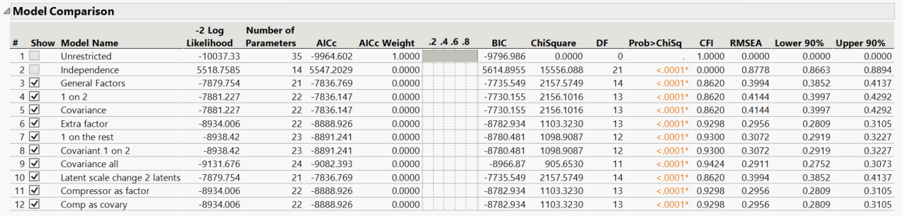 Building a structural equation model for the Tennessee Eastman simulator
