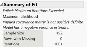 Building a structural equation model for the Tennessee Eastman simulator