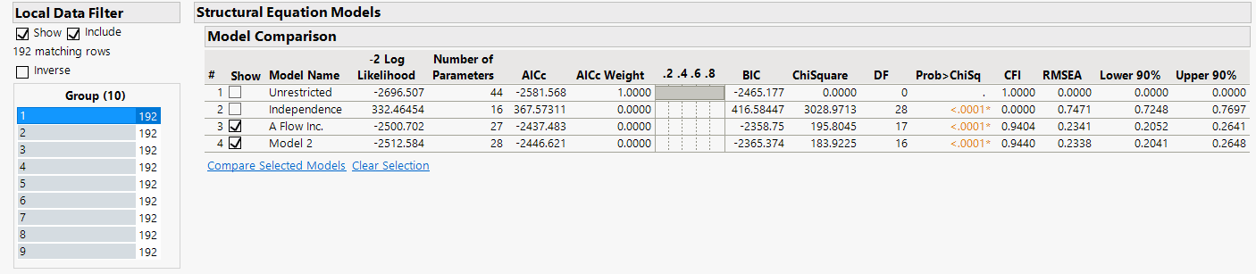 Building a structural equation model for the Tennessee Eastman simulator