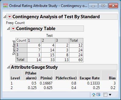Attribute Gauge Evaluation when More Than Two Ordinal Ratings - JMP ...