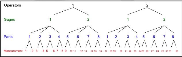 Solved Effect Of Order Of Grouping On Variance Components Variability Gauge Analysis Jmp