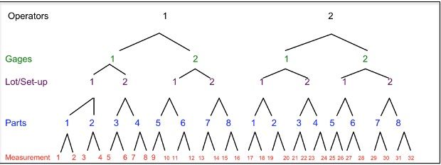 Solved: Effect of order of grouping on variance components - Variability Gauge Analysis - JMP ...