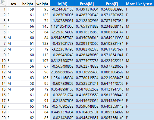 Multiple Logistic Regression Interpretation for Dependent Variables with Multipl... - JMP User ...