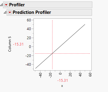 Prediction profiler does not work if formula contains row statement - JMP User Community