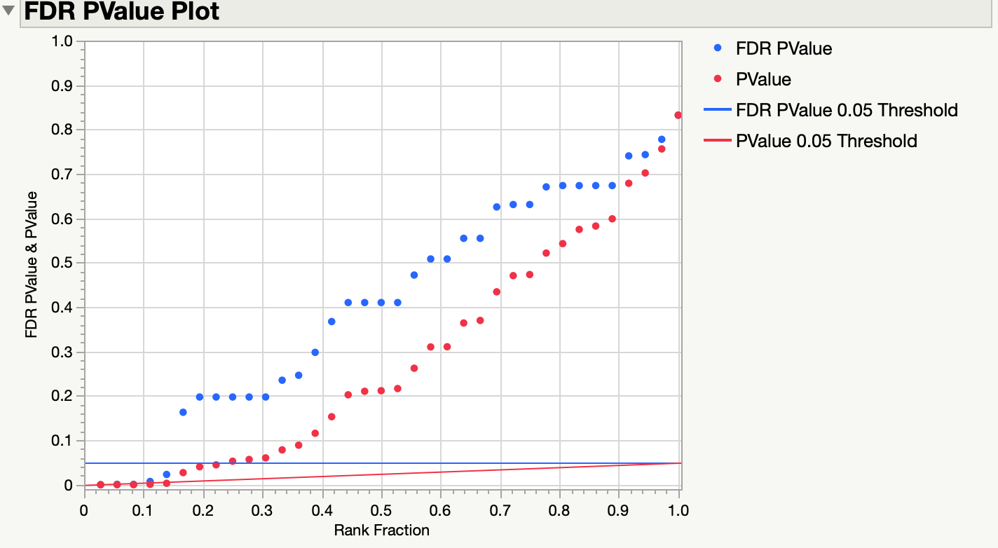 Customize pValue to set correlation criteria - JMP User Community
