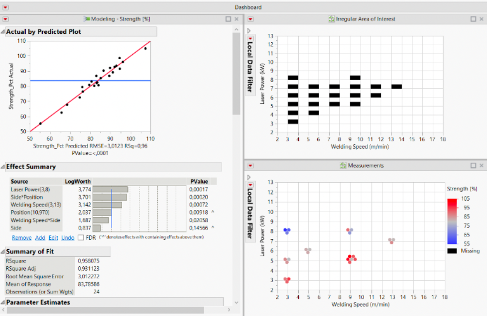 Finding the Optimal Parameters for Laser Welding of Steel Plates with ...