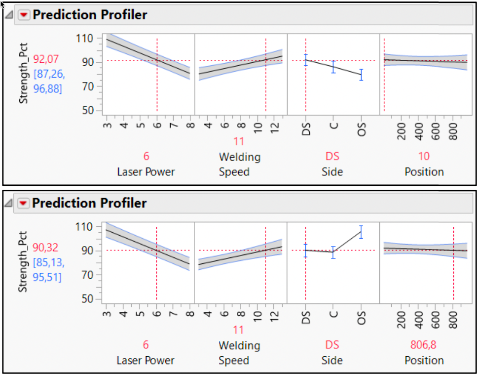 Finding the Optimal Parameters for Laser Welding of Steel Plates with ...