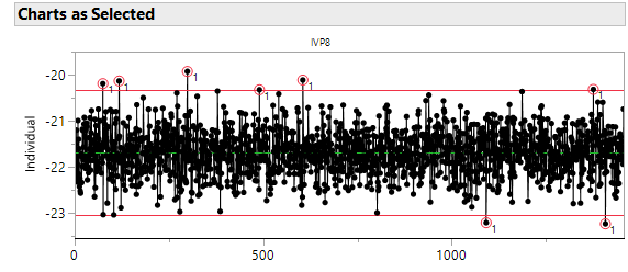 New Features in Process Screening for JMP 17 - JMP User Community